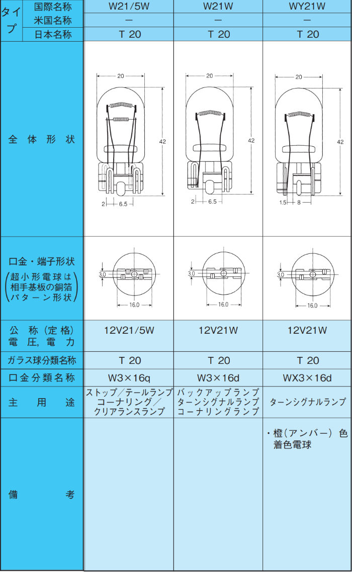 T20 LEDバルブとは？基本情報からおすすめ製品まで詳しく解説！ | 車のLEDライトナビ - HID屋公式ブログ